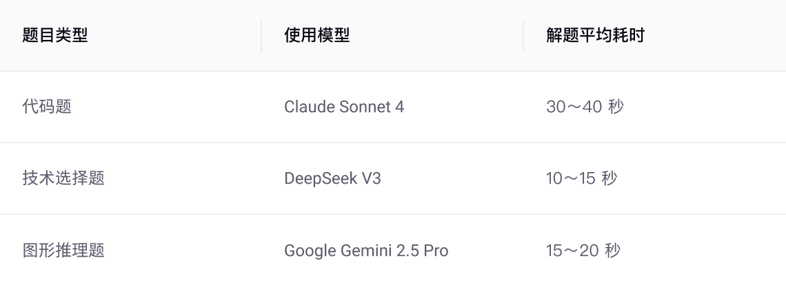 Cuemate - AI笔试神器，隐身不惧检测